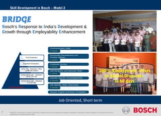 Skill Development at Bosch and Reflection on Use of OER by Dr. O P Goel ...