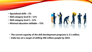 Skill development initiatives ankur srivastava (5179) | PPT