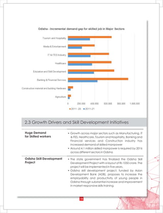 Skill Development in Odisha | PDF
