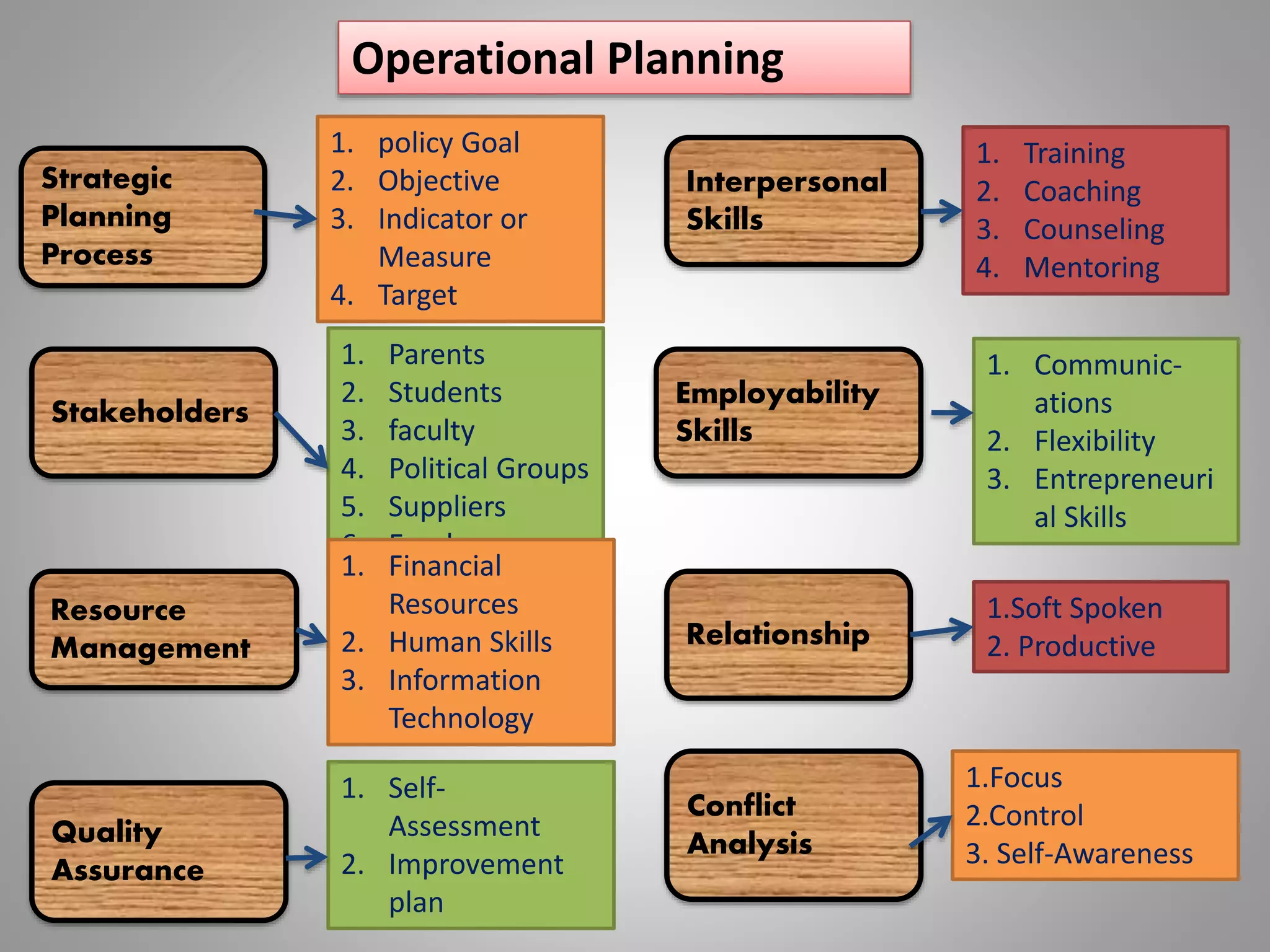 Skill development programme | PPTX