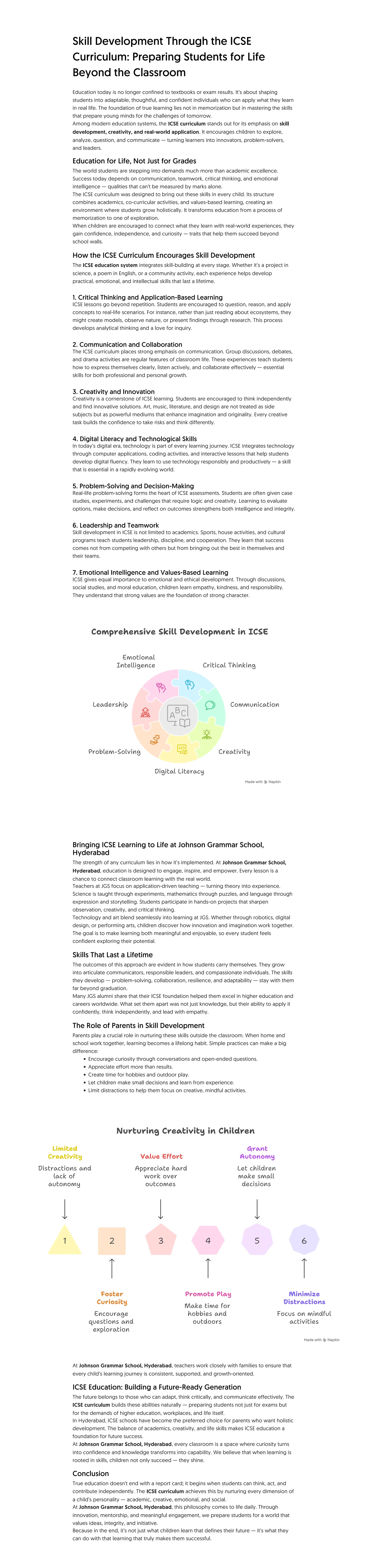 Skill Development Through the ICSE Curriculum: Preparing Students for ...