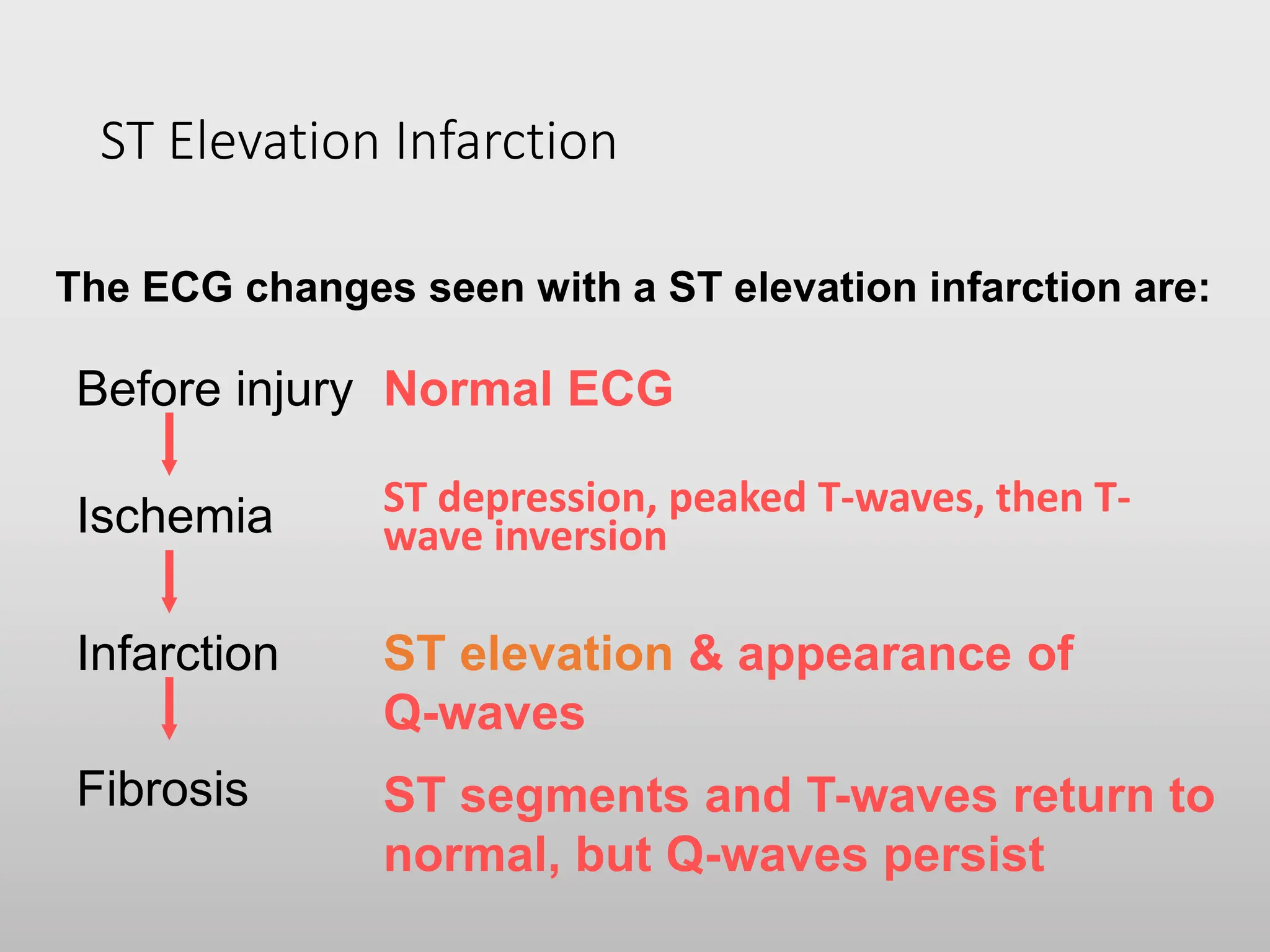 Skill ECG (1) Ischemia for students .pptx