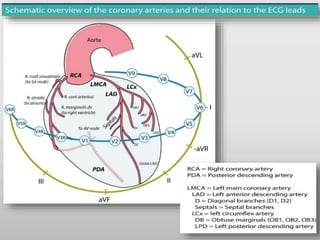 Skill ECG (1) Ischemia for students .pptx