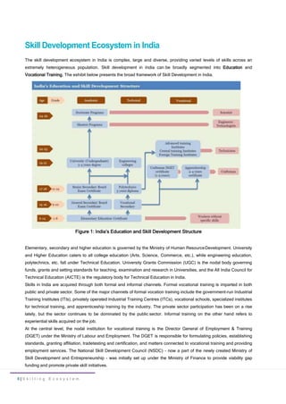 SkillEcosystem.docx | Job Market | Economy