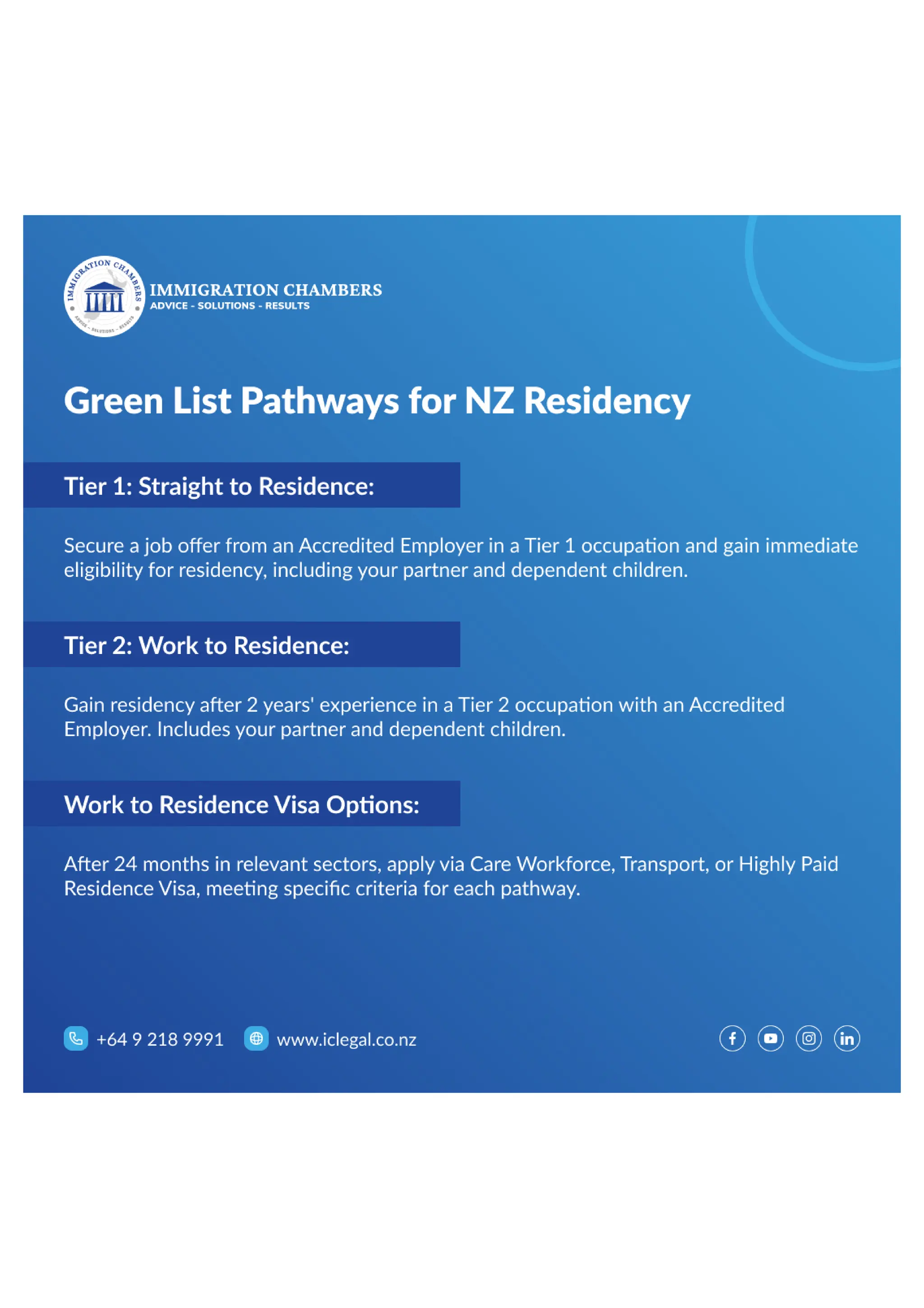 Navigating Skilled Residence Pathways in New Zealand | PDF