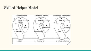 Skilled Helper Model - Overview.pptx