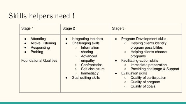 Skilled Helper Model - Overview.pptx