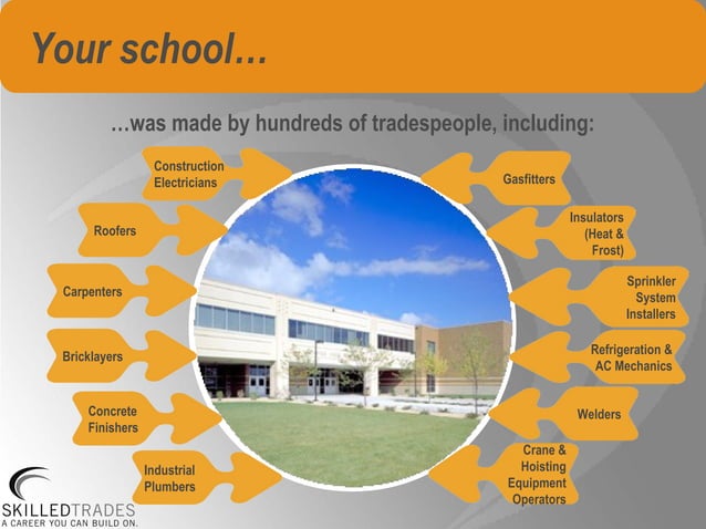 Skilled trades presentation | PPT
