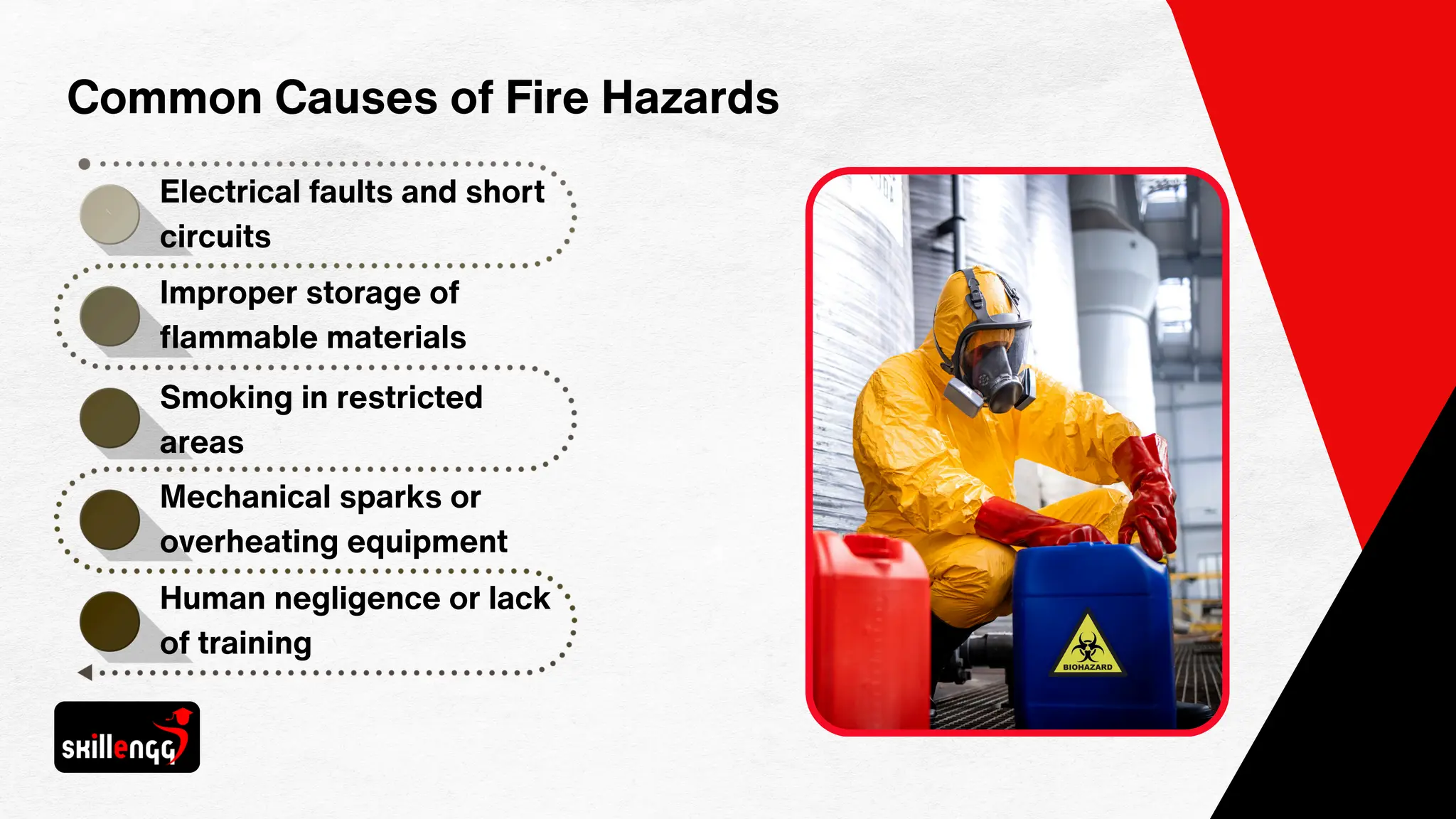 Introduction to Fire and Safety Management | PDF
