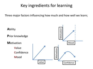 Skill Hierarchy of learning | PPTX