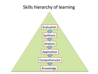 Skill Hierarchy of learning | PPTX