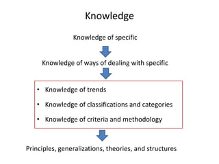Skill Hierarchy of learning | PPTX