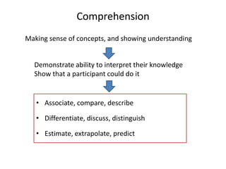 Skill Hierarchy of learning | PPTX