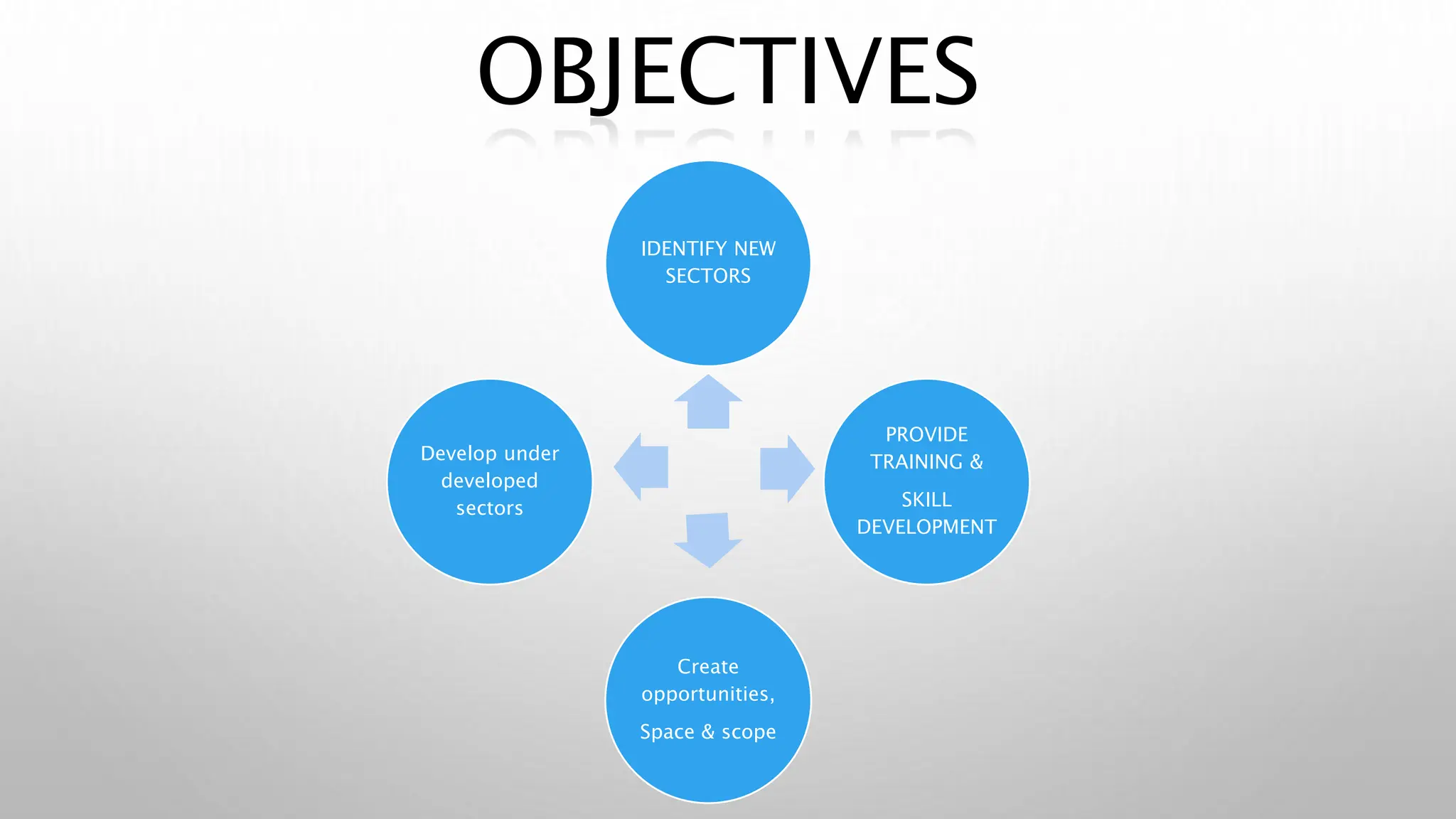 PRESENTATION ON SKILL INDIA FOR YOUR EDUCATION PURPOSE | PPTX