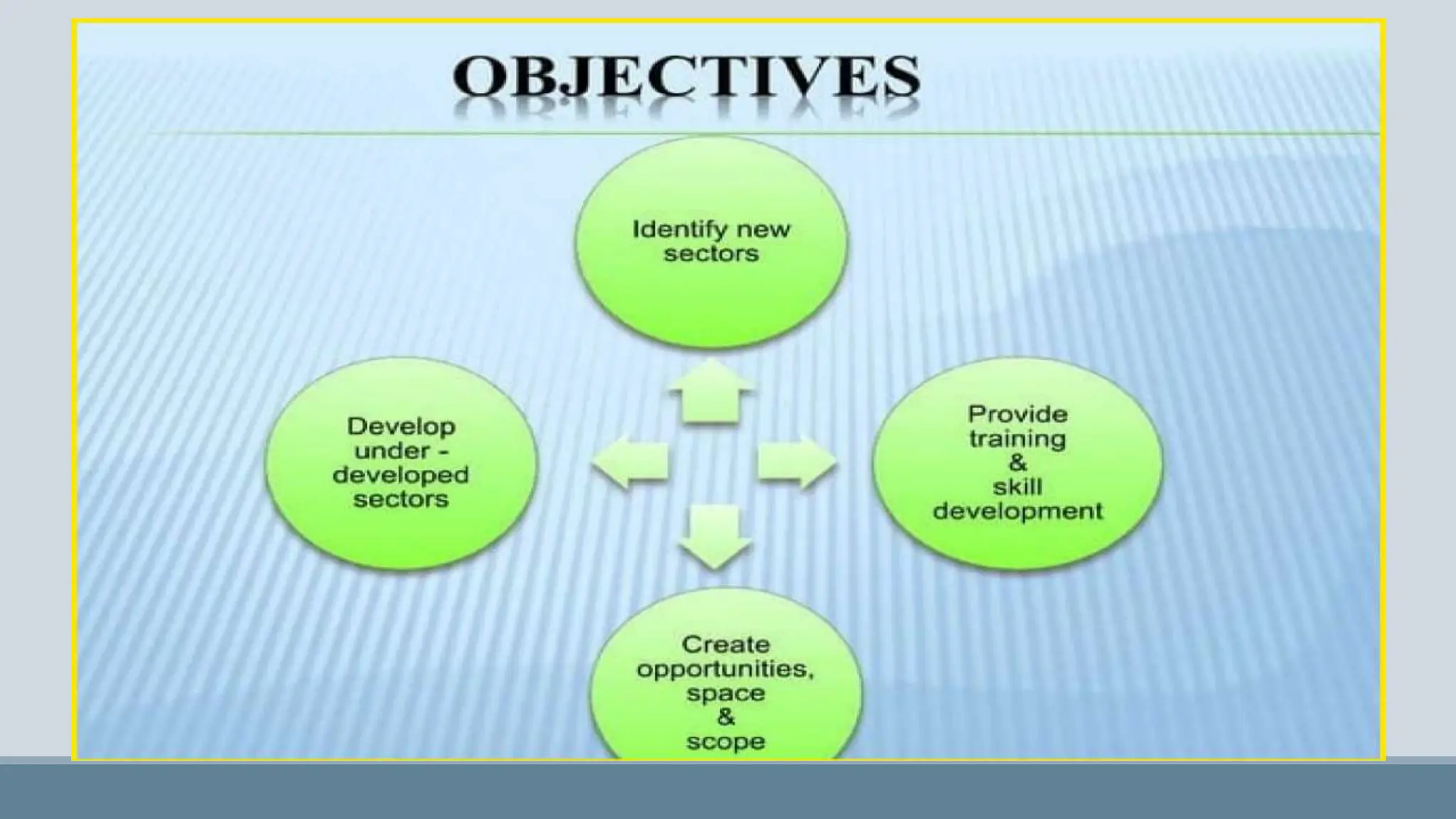 Skill India presentation topic ppt.pptx