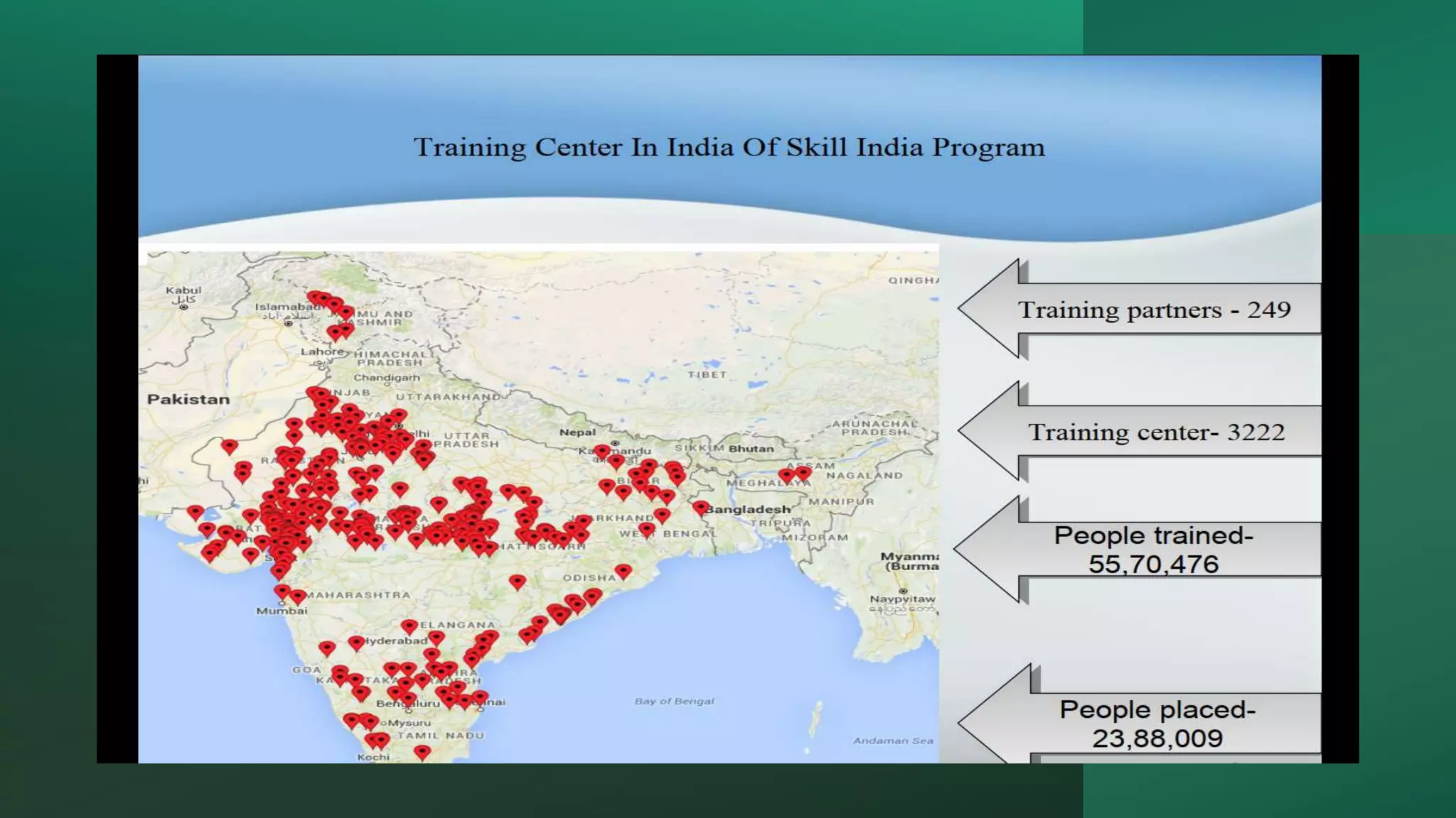 Skill india program ppt | PPTX