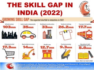 Skilling India issues and challenges | PPT
