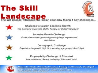 Skilling India issues and challenges | PPT
