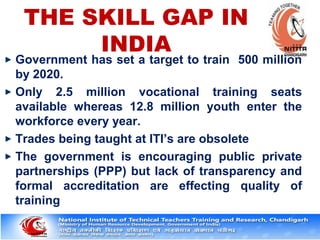 Skilling India issues and challenges | PPT