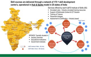 Skilling India at Speed and Scale a Technology Approach by Dr B ...