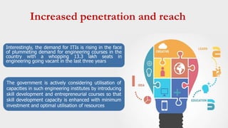 The Rebirth of ITIs in India | PPT