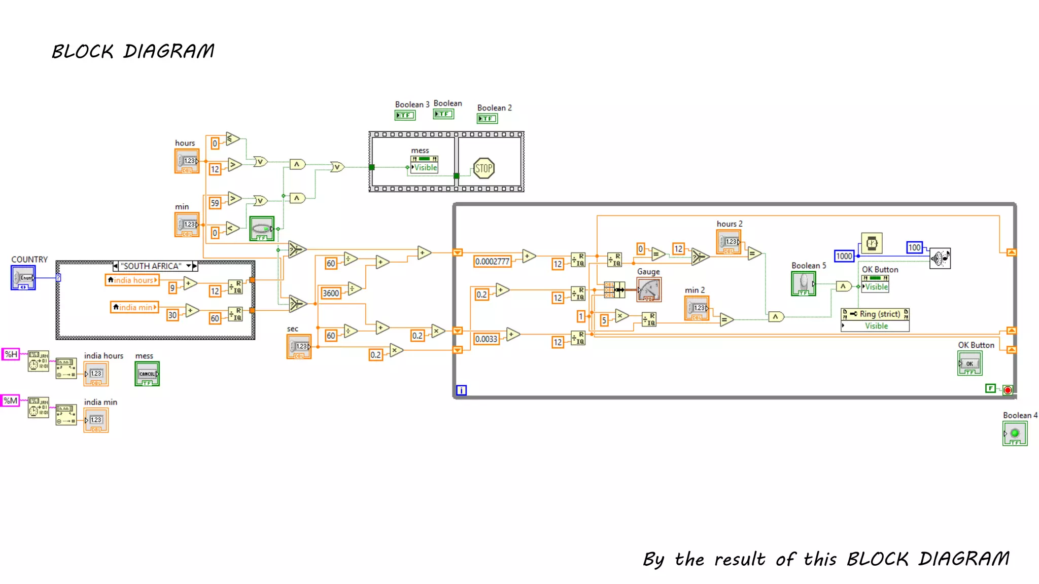 DESIGN OF ANALOG CLOCK USING LABVIEW | PPTX