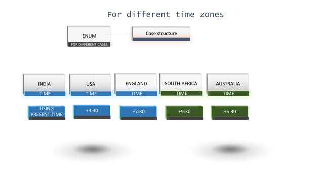 DESIGN OF ANALOG CLOCK USING LABVIEW | PPTX