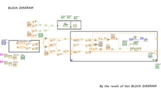 DESIGN OF ANALOG CLOCK USING LABVIEW | PPTX