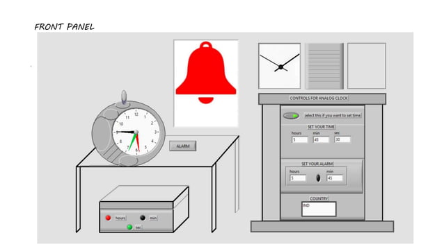 DESIGN OF ANALOG CLOCK USING LABVIEW | PPTX