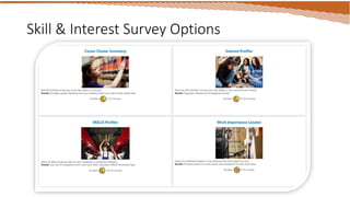 Skills and Interest Survey Basics | PPT