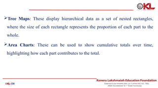 SKILL Data Analytics and visualizationnn | PPTX