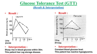 Skill lab endocrineology (hormonal panel with different clinical ...