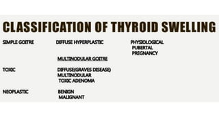Skill lab endocrineology (hormonal panel with different clinical ...