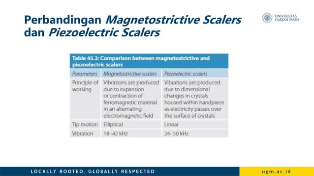 Skill lab scaling manual dan ultra sonic scaler | PPTX