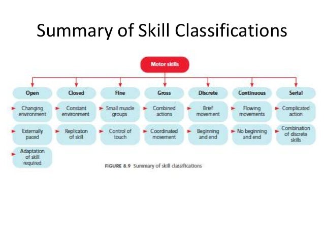 Skill learning