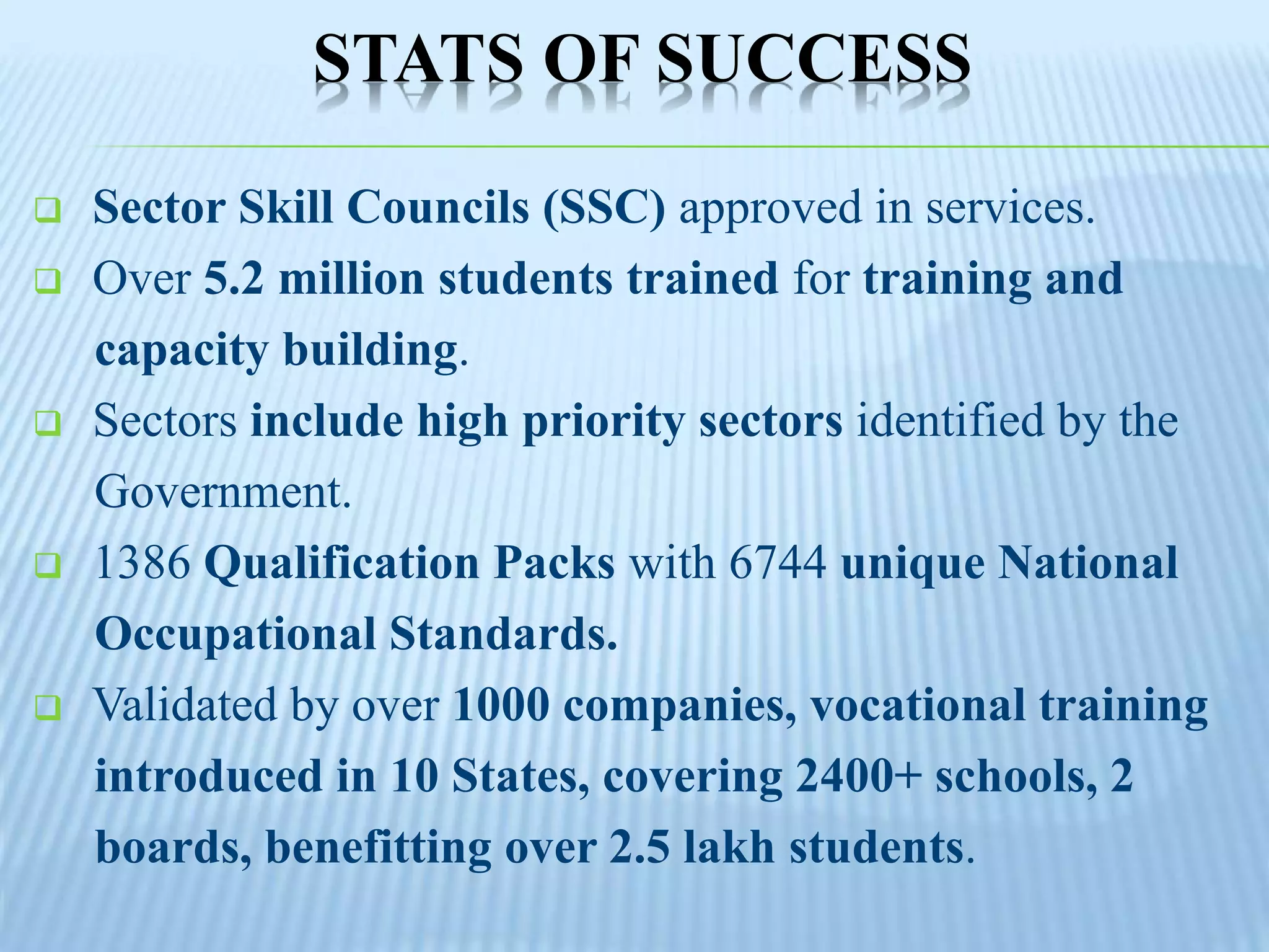SKILL INDIA | PPTX
