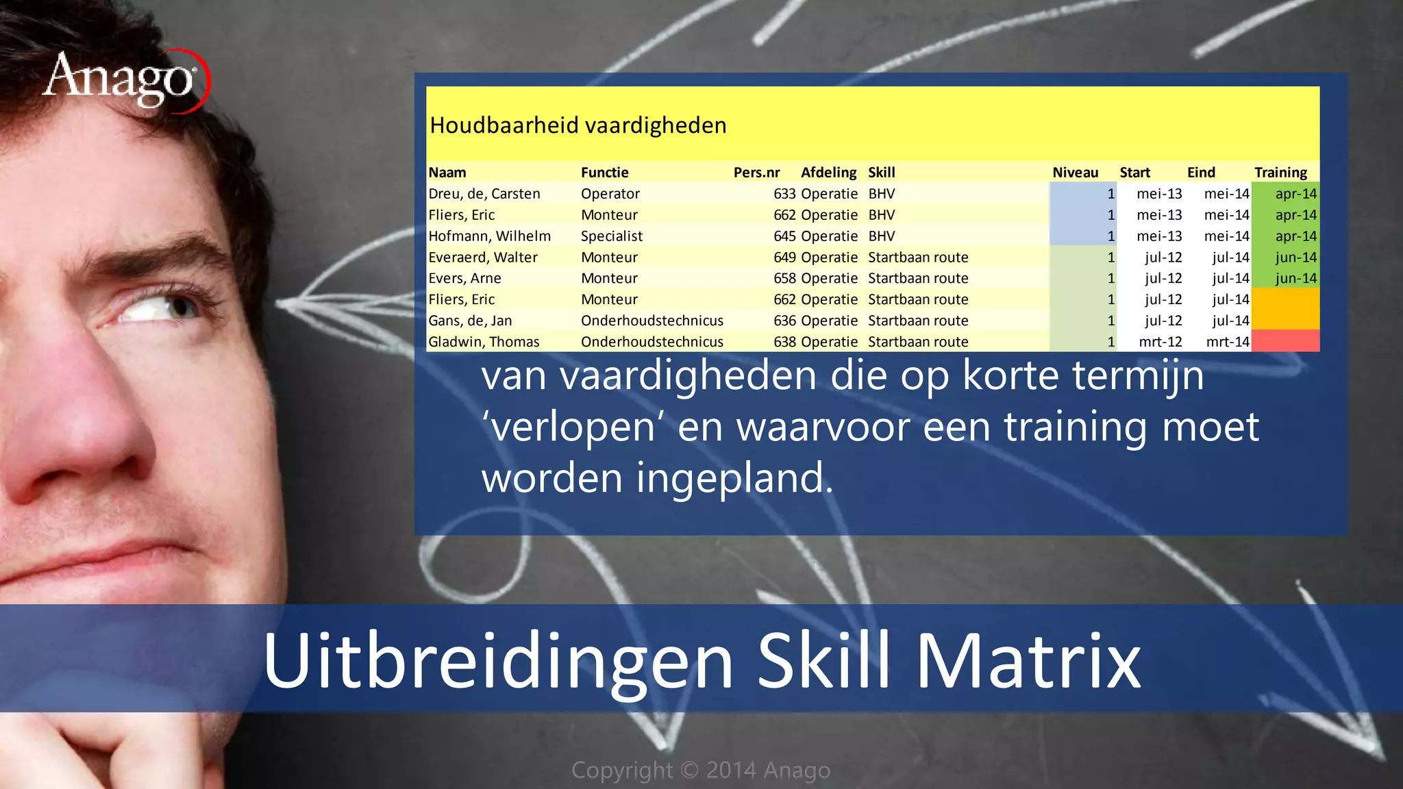 Skill management | PPTX
