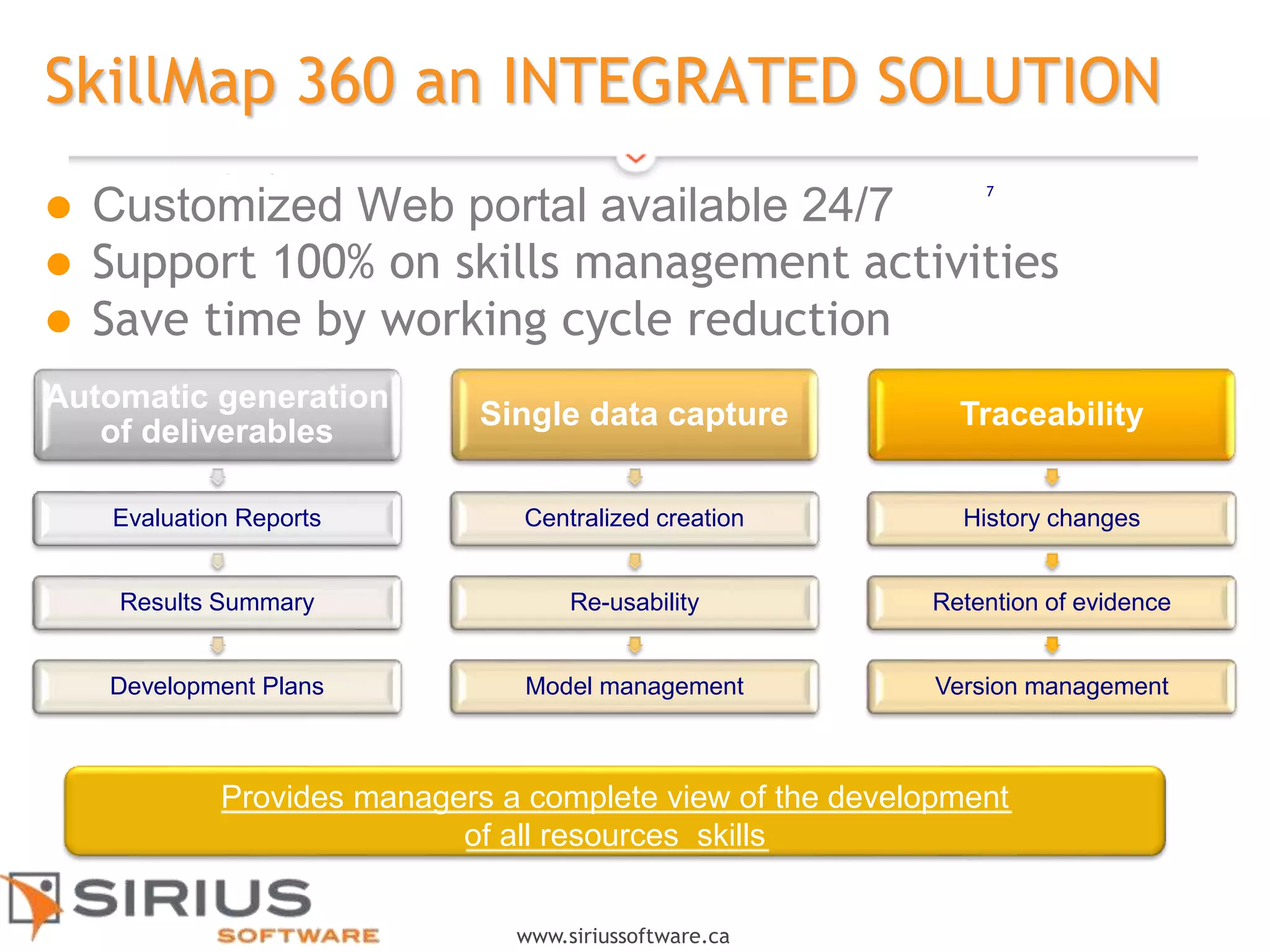 Skill Map 360 | PPTX | Cloud Computing | Internet