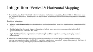 Skill Mapping for students as wekll as teachers | PDF