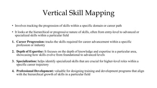 Skill Mapping for students as wekll as teachers | PDF