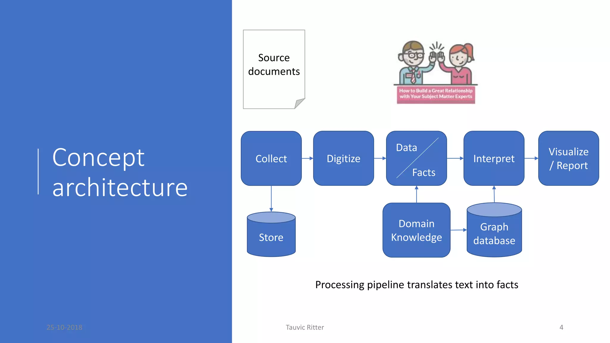 SkillMatch: Extracting facts from unstructured text | PPTX | Databases | Computer Software and ...