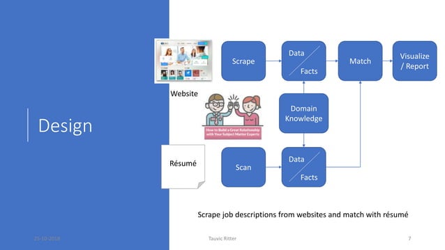 SkillMatch: Extracting facts from unstructured text | PPTX | Databases | Computer Software and ...