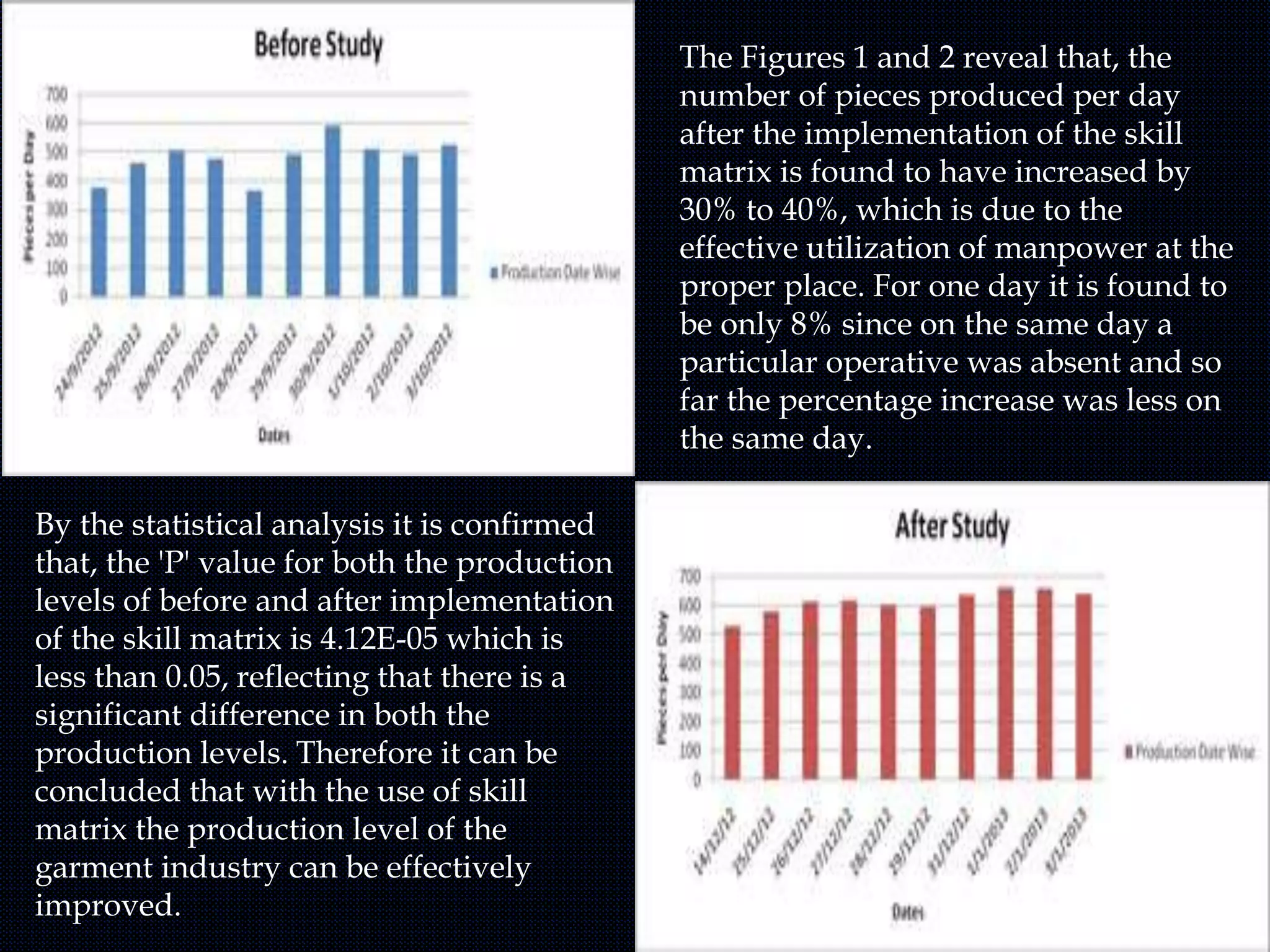 Skill matrix | PPTX