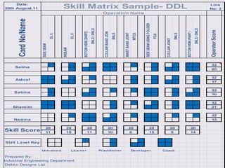 Skill matrix | PPTX