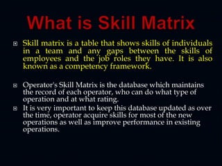 Skill matrix | PPTX