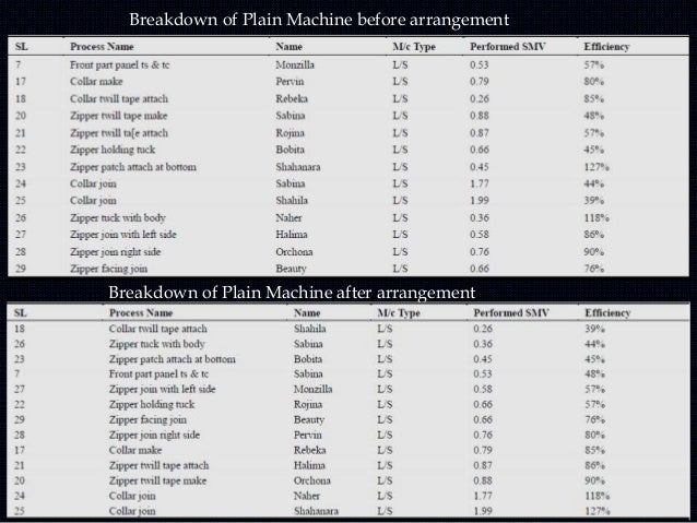 Skill matrix
