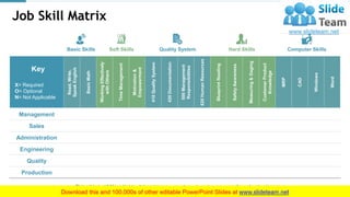 Skill Matrix PowerPoint Presentation Slides | PDF