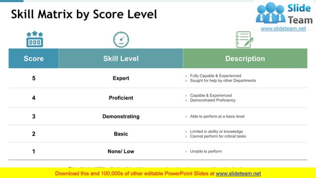 Skill Matrix PowerPoint Presentation Slides