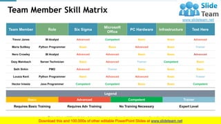Skill Matrix PowerPoint Presentation Slides | PPT