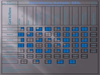 Skill matrix for Garments Industry | PPTX